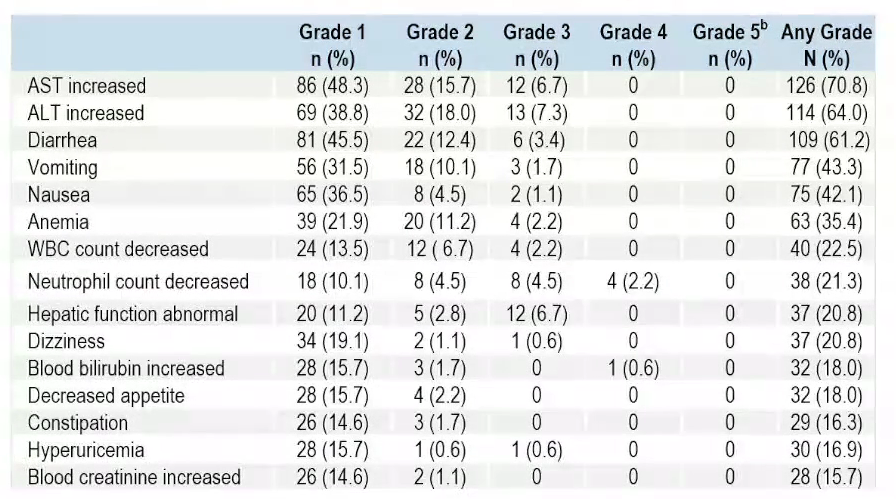 ELCC 中国强音｜周彩存教授团队：新型ROS1 TKI 颅内有效率高达91.7%！