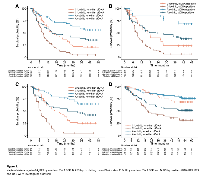 ALK 阳性晚期 NSCLC 治疗进展丨王慧娟教授观点说