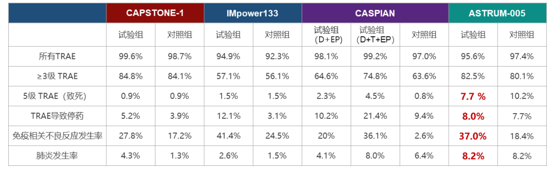 十三分之一！｜深度剖析ES-SCLC免疫治疗研究:生存要量也要质