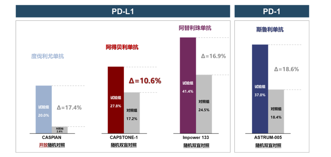 十三分之一！｜深度剖析ES-SCLC免疫治疗研究:生存要量也要质