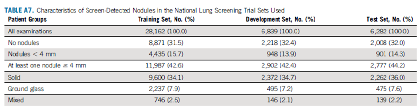 Sybil：基于单次LDCT预测未来肺癌风险的深度学习模型