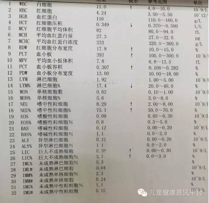 手把手教你看懂儿童血常规化验单！