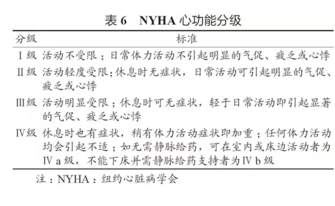 心力衰竭诊断与评估，指南这样说！