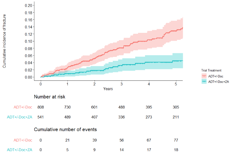 EAU 2023 | Best Abstracts-前列腺癌治疗领域亮点速览