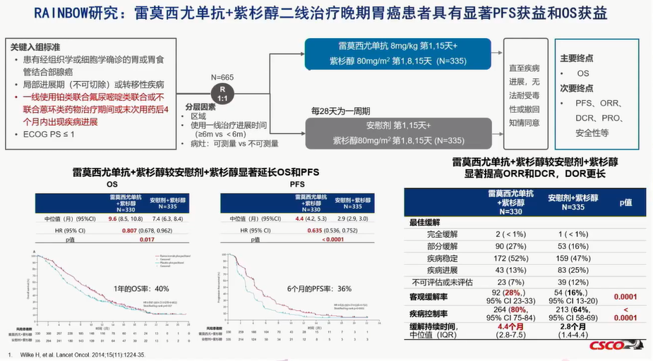 最新！2023 CSCO胃癌指南更新要点解读
