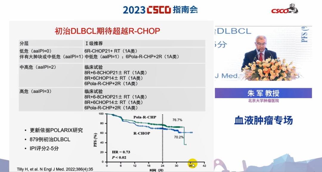朱军教授：创新引领新方向，指南推动新标准，Pola-R-CHP升级为2023CSCO指南Ⅰ级推荐