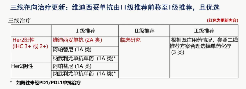 最新！2023 CSCO胃癌指南更新要点解读