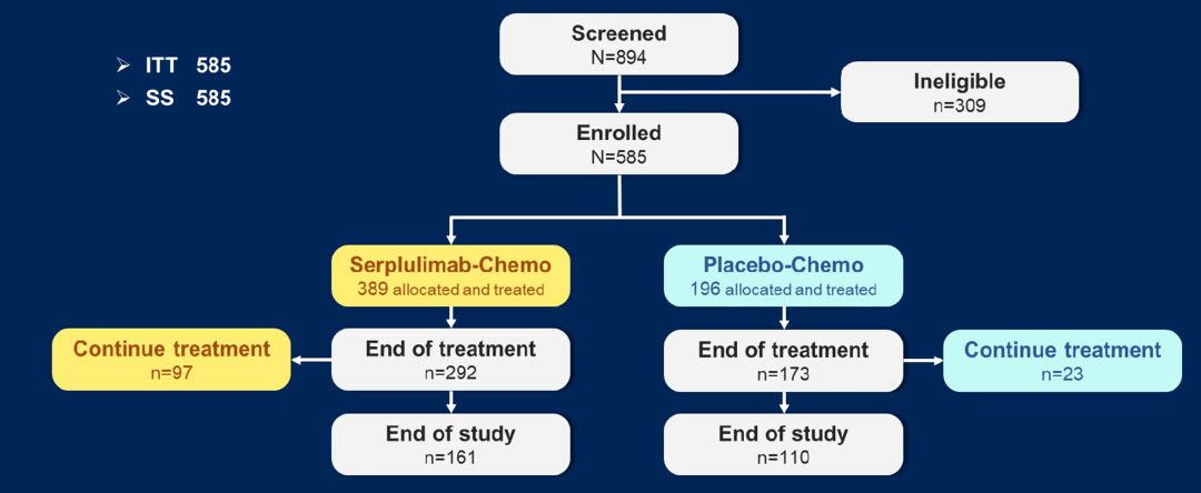 十三分之一！｜深度剖析ES-SCLC免疫治疗研究:生存要量也要质