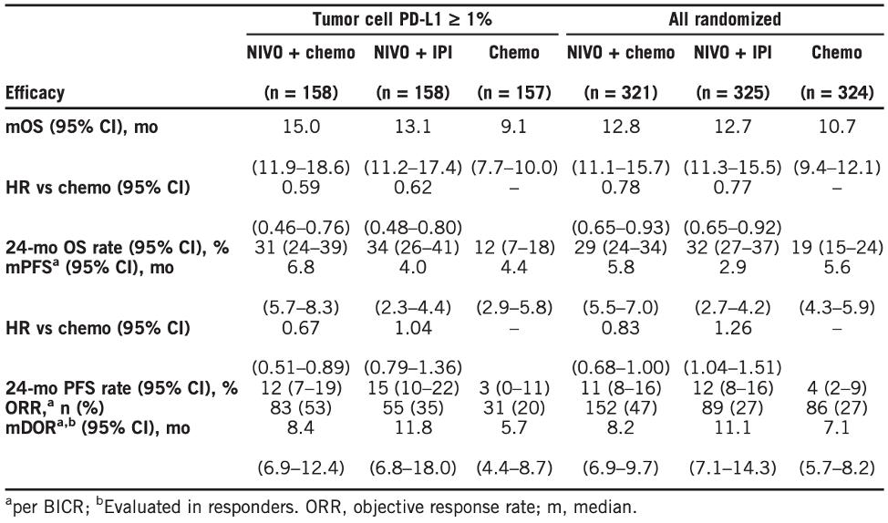 EC²大咖食力论道 | 食管癌全程优化管理迎接免疫2.0时代！