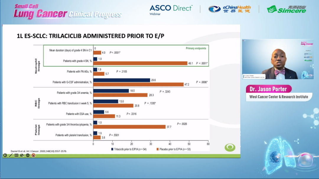 ASCO Direct™ China：从源头保护全系骨髓，化疗新模式为SCLC患者保驾护航