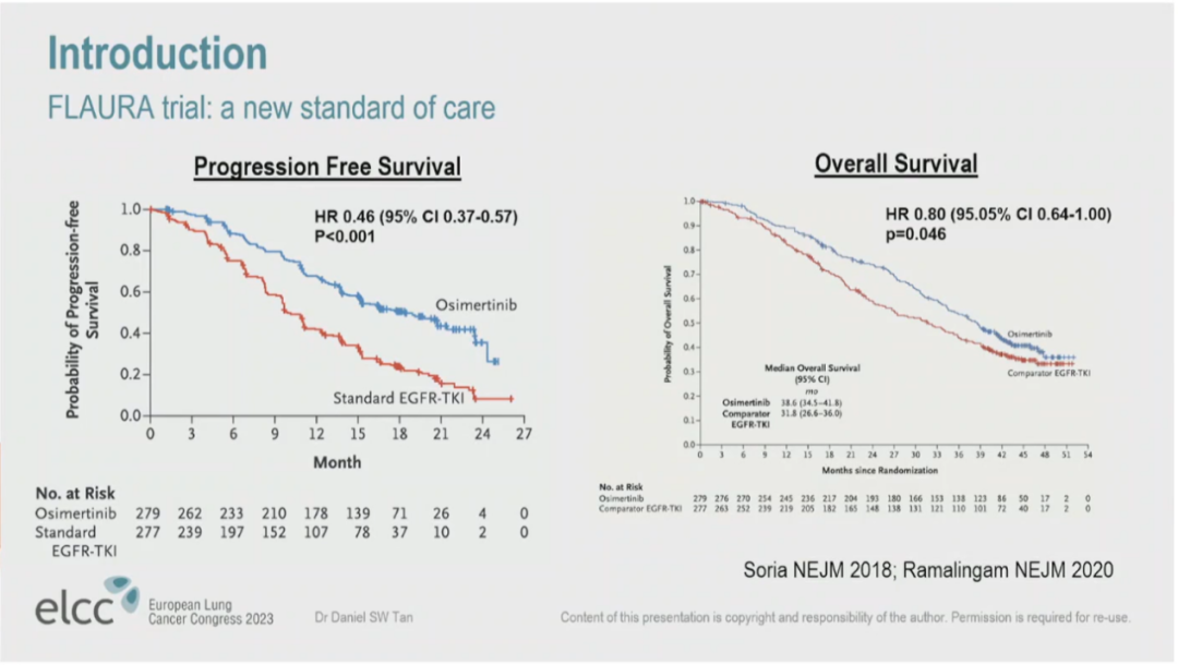 再证“好药先用”观点，奥希替尼将脑转移进展时间延长近1年 | 2023ELCC