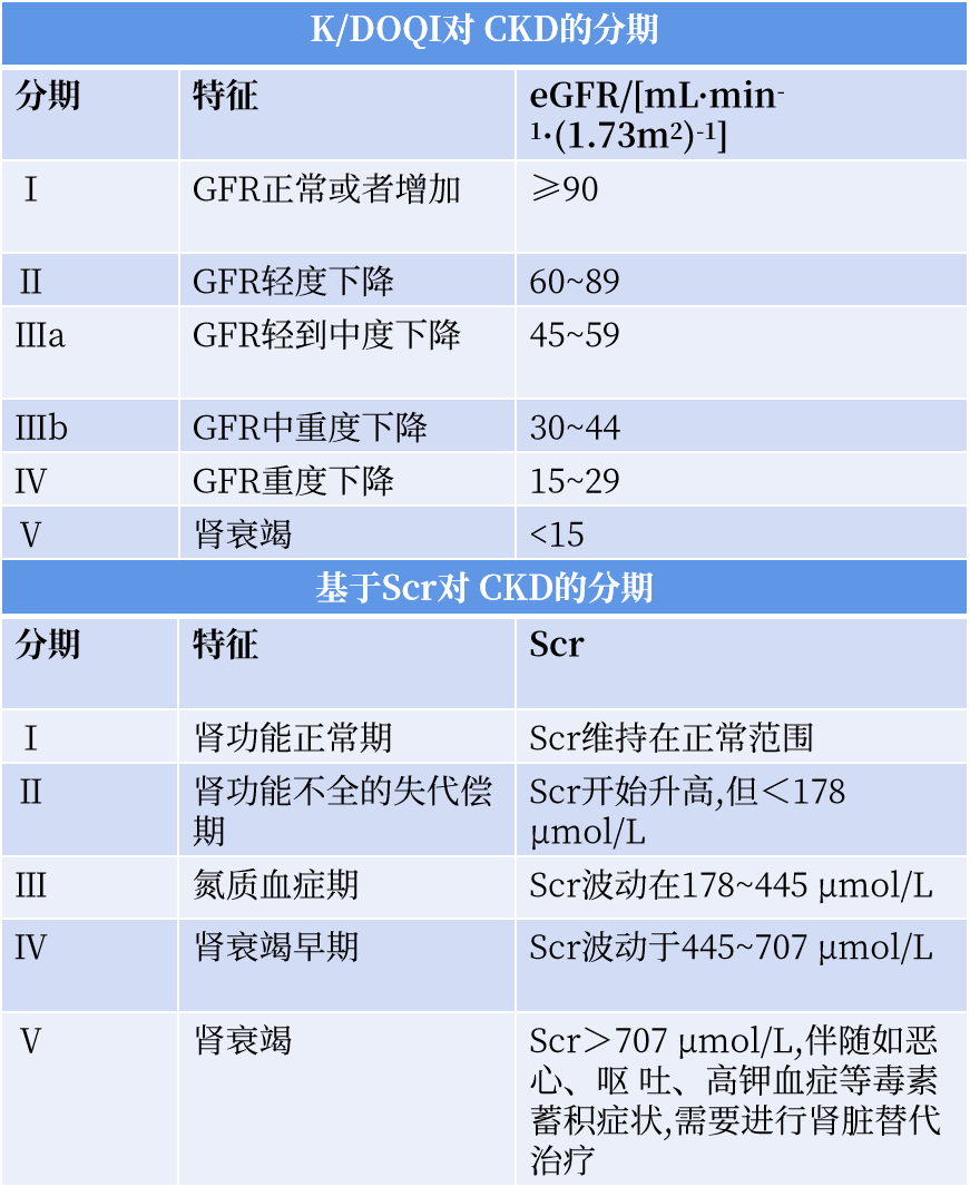 临床必备 | 尿路结石术前肾功能评估及基于肾功能考量的术后内引流、随访专家共识