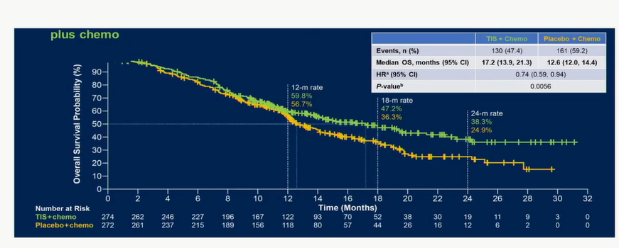 最新！2023 CSCO胃癌指南更新要点解读